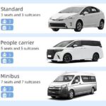 Design Your Own Mt. Fuji Experience: Tour with Personal Driver - The Transportation and Timing