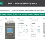 eSIM 4G/5G Data Plan For USA United States of America via QR Code - The Sum Up