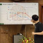 Hanoi: Indoor Coffee Class - Discover Local Coffee Secrets - What To Expect: A Step-by-Step Breakdown