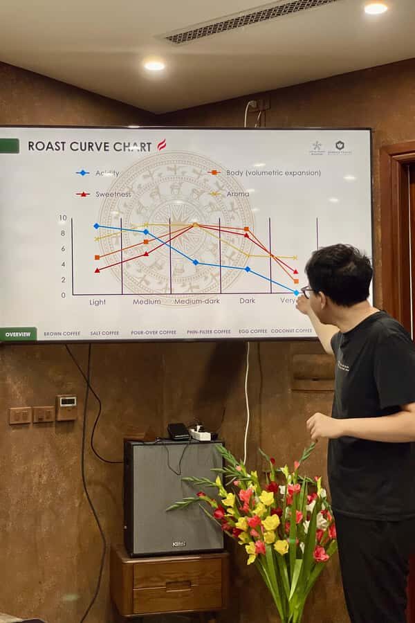 Hanoi: Indoor Coffee Class - Discover Local Coffee Secrets - What To Expect: A Step-by-Step Breakdown