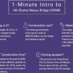 HK to Macau Private Transfer by Limo with Optional Macau Tour - Why Choose This Transfer?