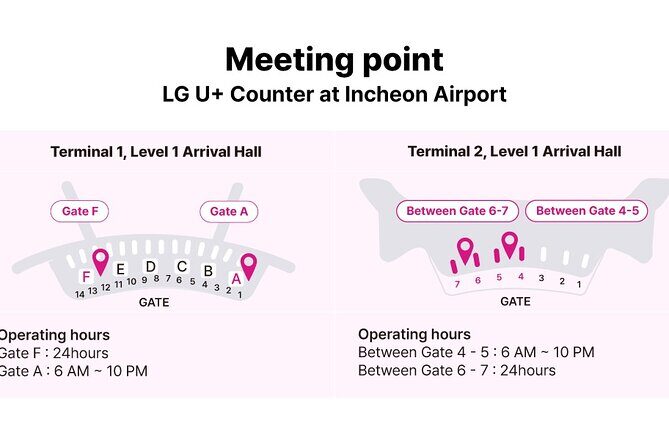 LG U Plus Unlimited Korea SIM Card + Transportation card - Who Will Benefit Most from This Package?