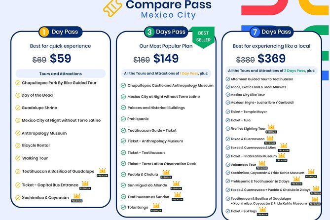 Mexico City Pass: Tours and Attractions Multi Day Pass - Authentic Experiences and Authenticity