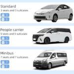 Osaka Private Customizable Sightseeing Tour with Chauffeur - What to Expect on This Tour