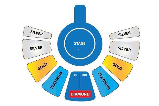 Phuket Aqua Circus Admission Ticket - Authentic Traveler Insights