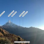 Pokhara: 4-Day Mesmerizing Mardi Himal Guided Trek - What Makes This Trek Special?