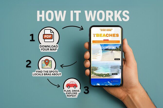 Secret Spots in North Puerto Rico: Self Guided Tour - Detailed Breakdown of the Itinerary