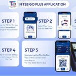 Thai Go 1-Day Pass: Unlimited Bangkok Electric Public Transport - The Itinerary and Key Stops