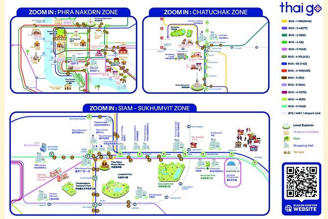 Thai Go 2-Day Pass: Unlimited Bangkok Electric Public Transport - From Real User Reviews: Authentic Insights