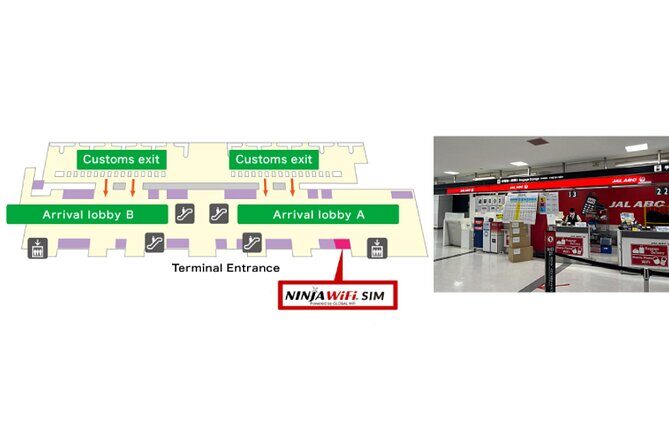 Unlimited 5G SIM card for Japan, Narita Airport - What to Expect During Usage