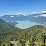 Whistler Village, Sea to Sky Gondola Day Trip Express - Whistler Village: The Mountain Retreat